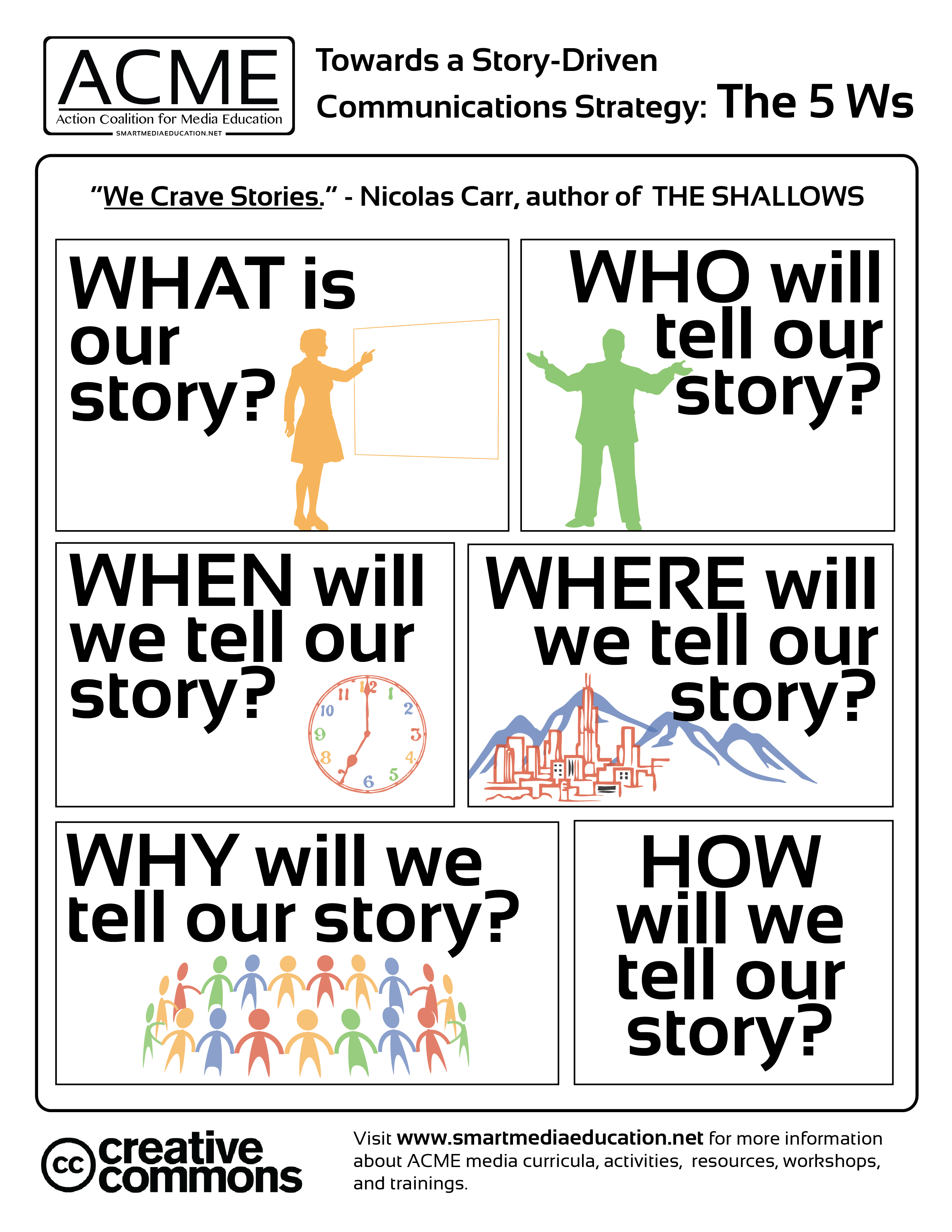 Resources and Trainings | Smart Media Education for the 21st Century